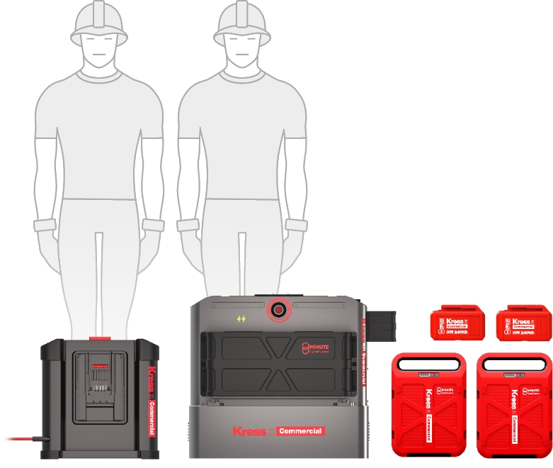 Kress commercial kits spring deals | Kress